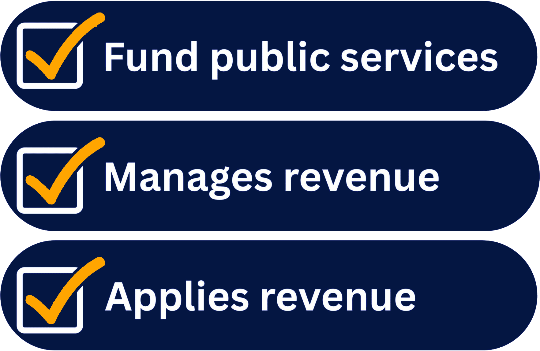 Waller County CAD Election Information